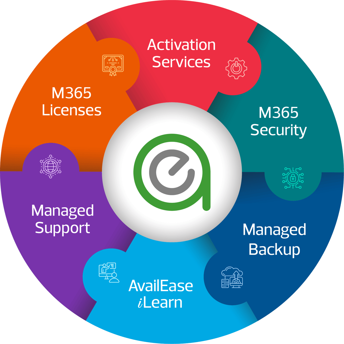 Technology Consulting - Microsoft 365