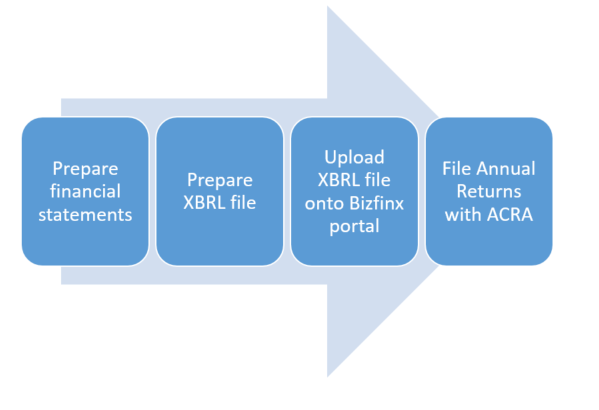XBRL Requirement in Singapore