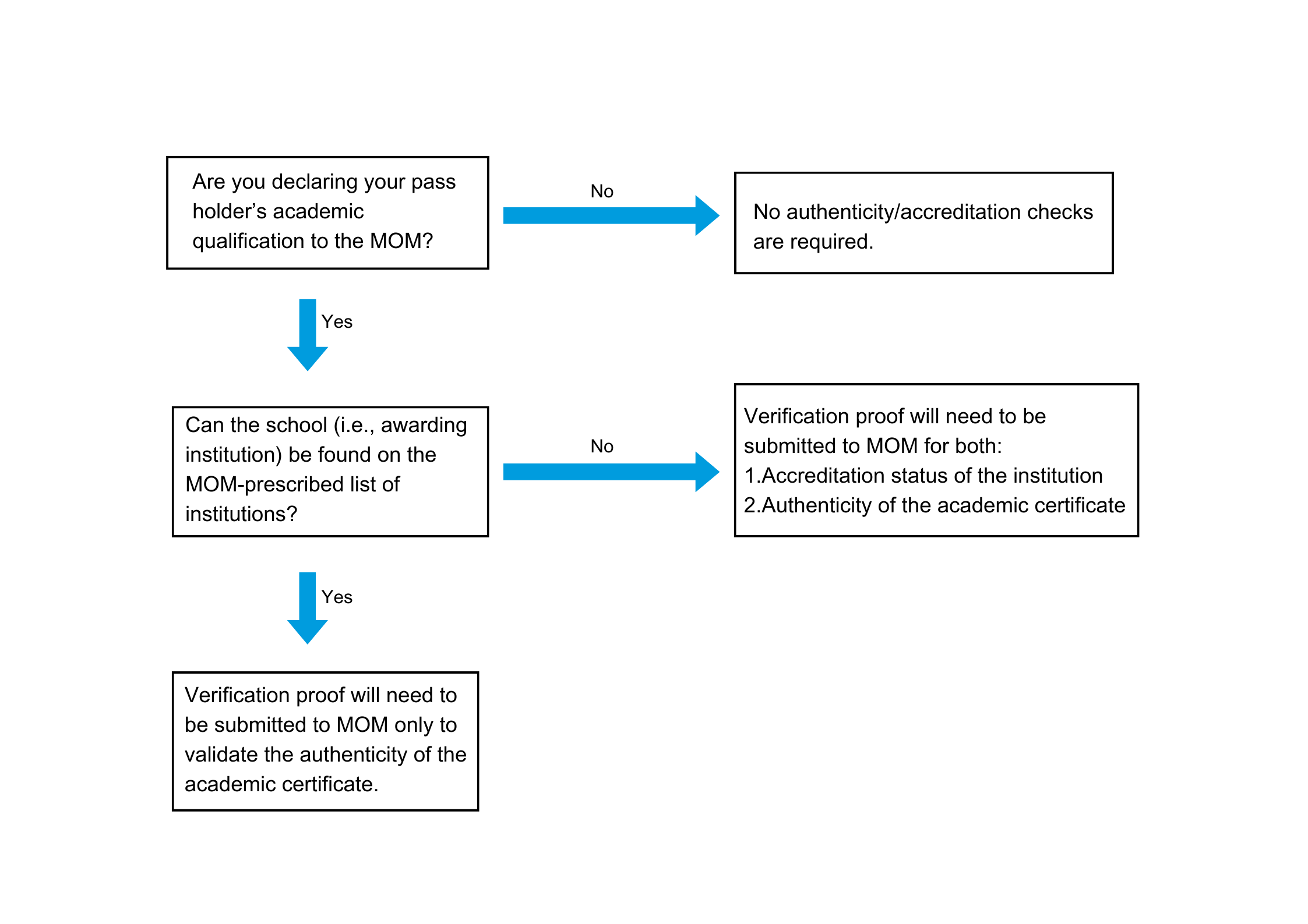 Updates to EP renewals from September 2024