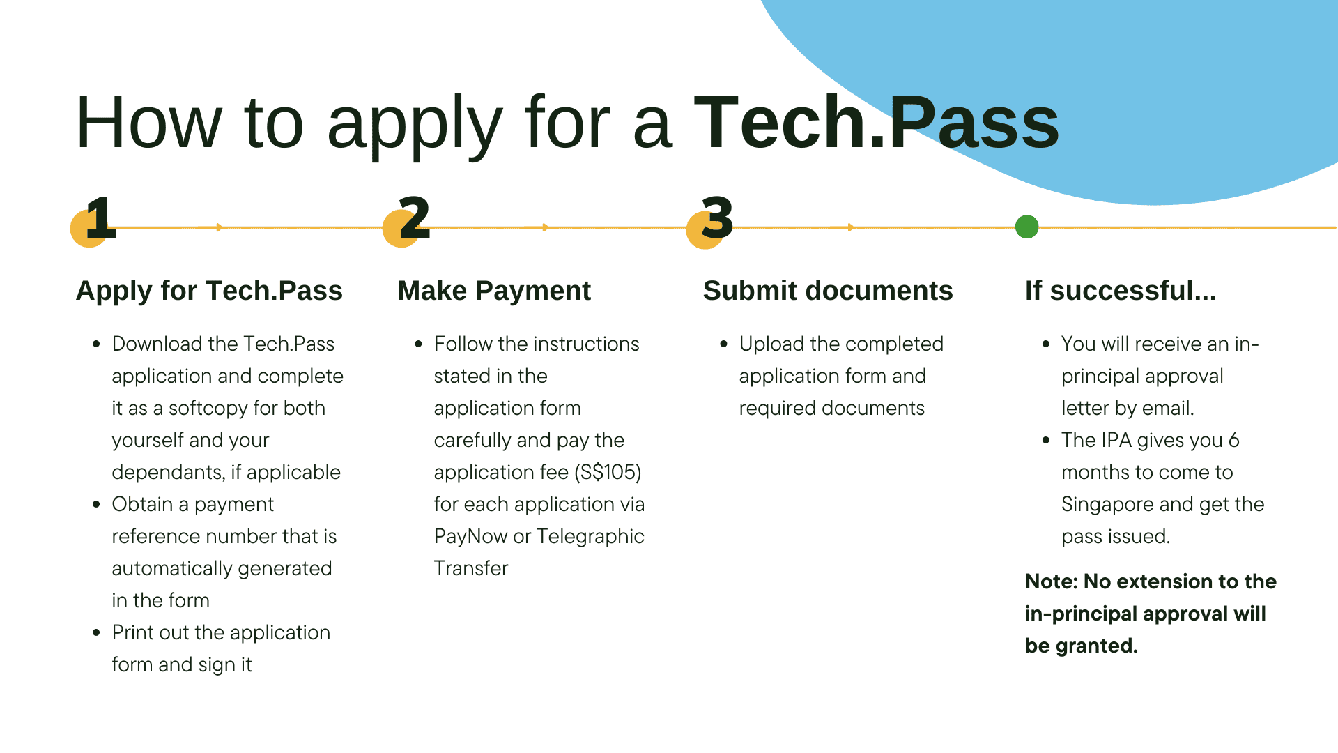 The Existing Tech.Pass: What you need to know